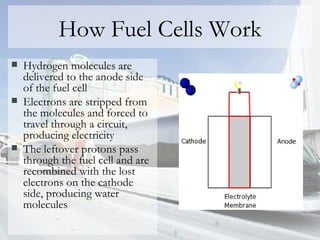 Fuel Cells | PPT