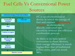 Fuel Cells | PPT
