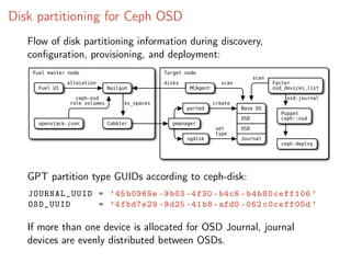 Ceph and Mirantis OpenStack | PDF | Operating Systems | Computer Software and Applications
