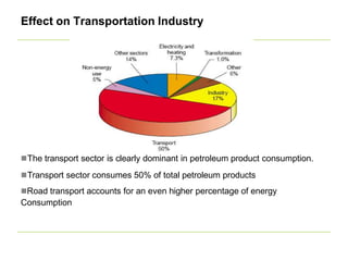 Crude oil and its price impact on economy | PPTX
