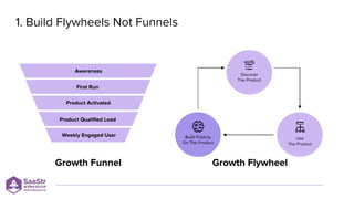 Workshop Wednesdays - Growth Tactics For Technical Buyers with Weights ...