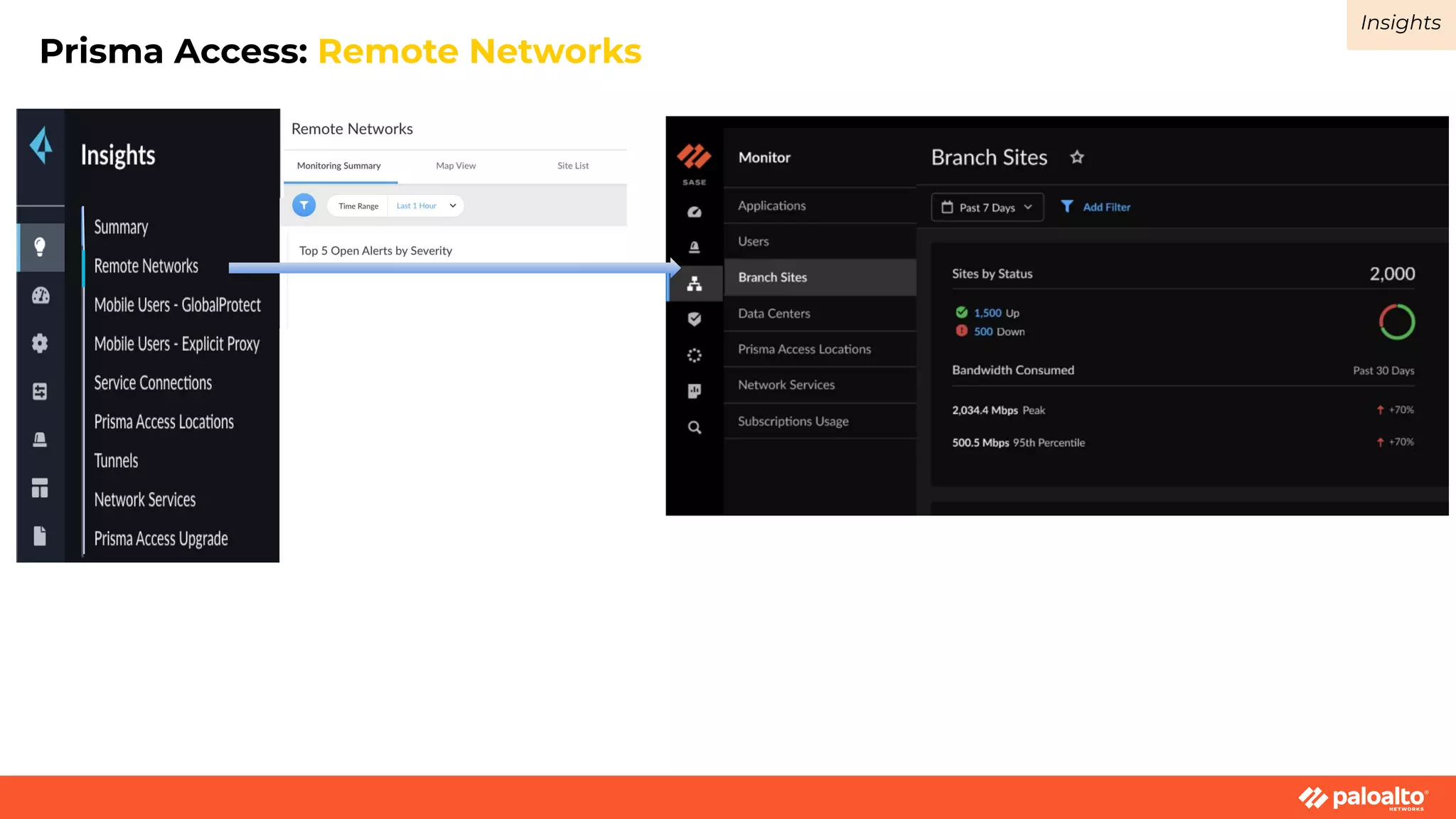 FUEL - Strata Cloud Management - Master Deck.pdf