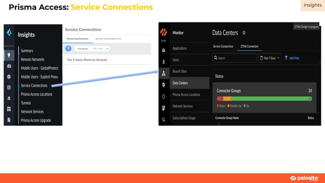 FUEL - Strata Cloud Management - Master Deck.pdf | Cloud Computing | Internet
