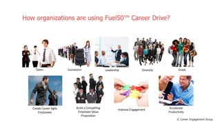 Fuel50 overview | PPTX