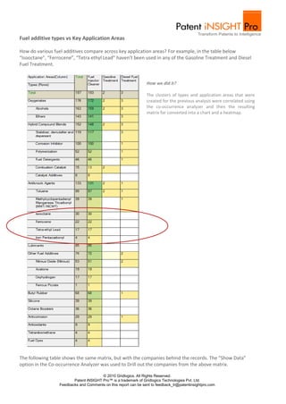 Fuel additives | PDF | Chemistry | Science