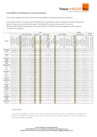 Fuel additives | PDF | Chemistry | Science