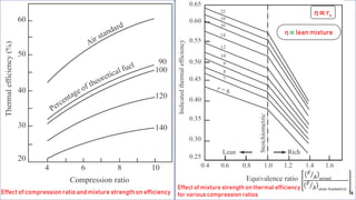 Fuel air cycle | PDF