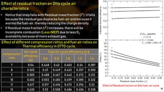 Fuel air cycle | PDF