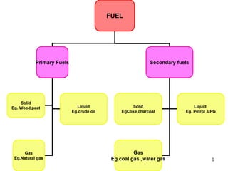 Fuel_and_combustion_Module.ppt
