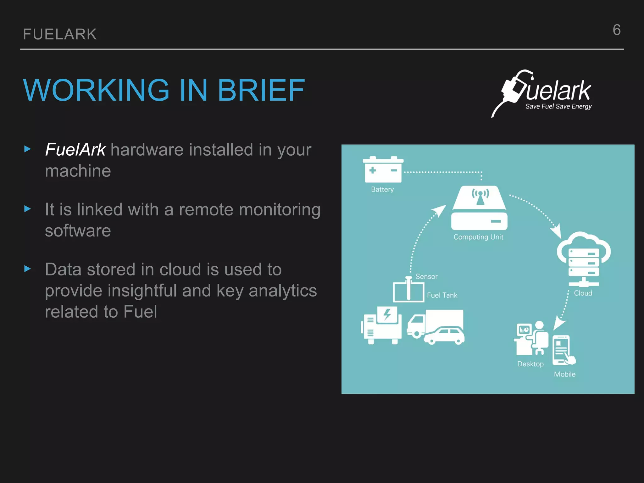 Fuelark Overview | PPT