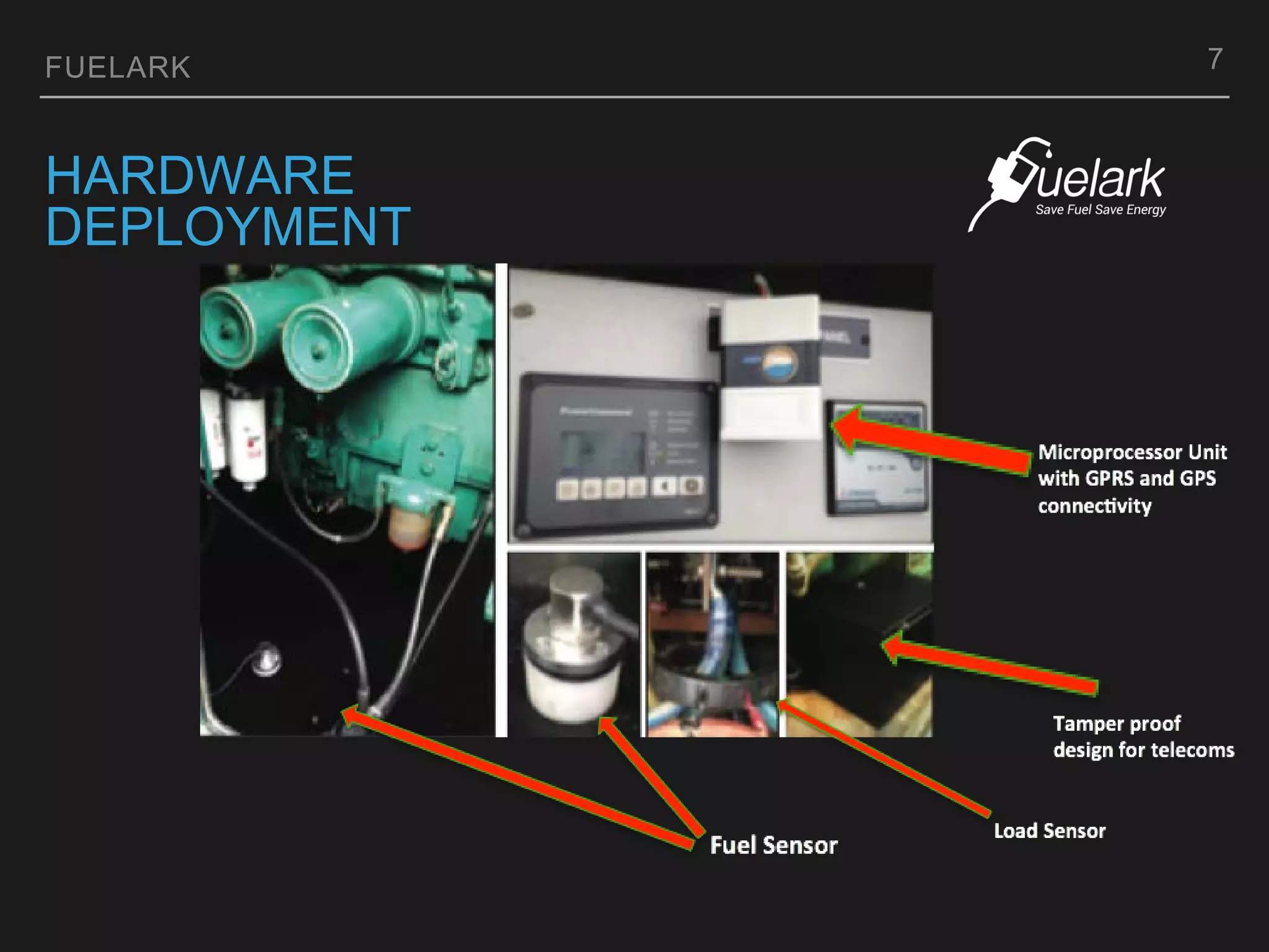 Fuelark Overview | PPT