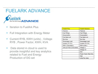 Fuelark Overview | PPT