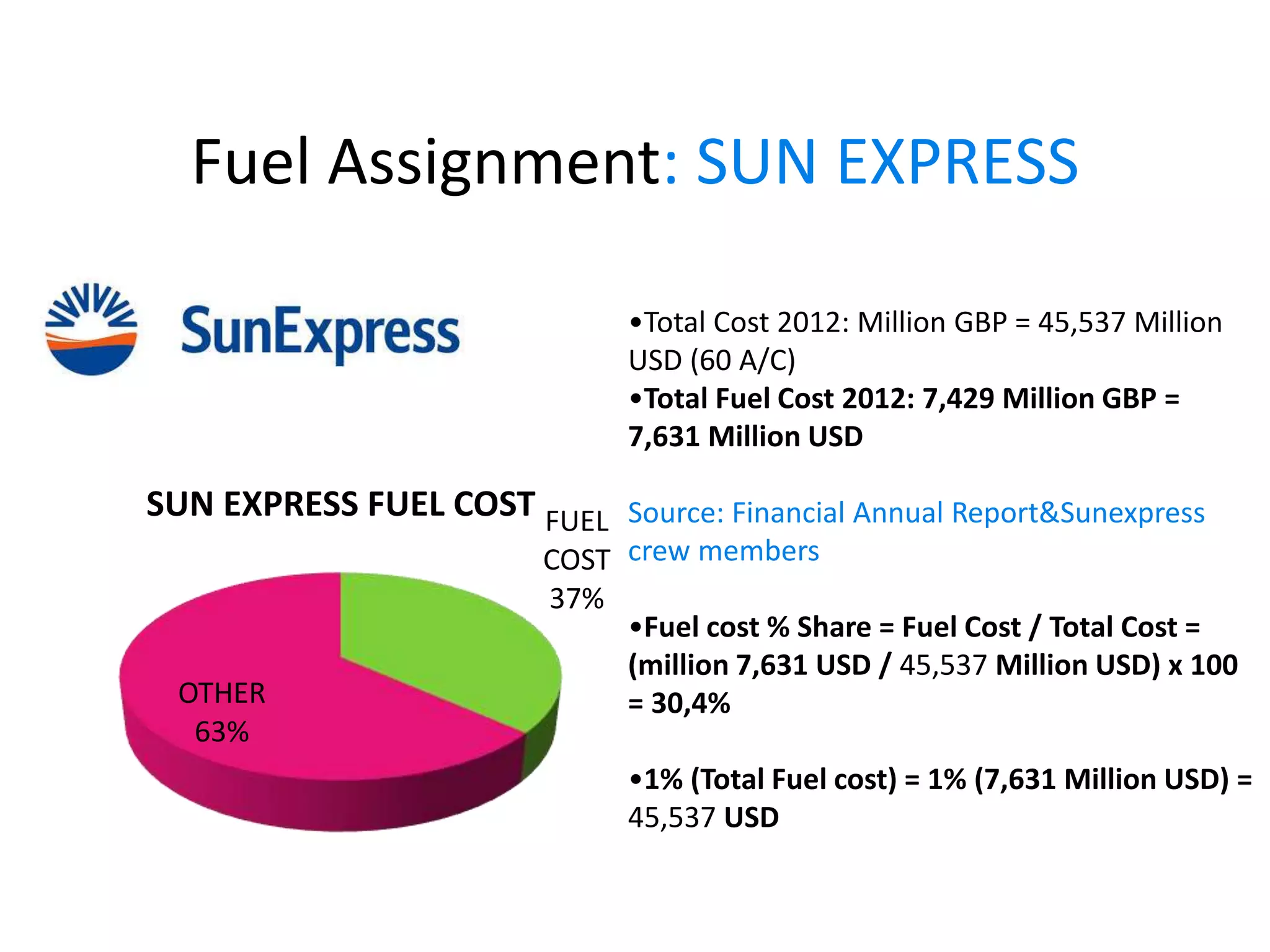Fuel assignment | PPT