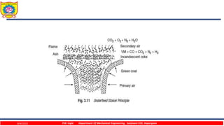 Fuel Burning Method TPP.ppt