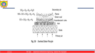 Fuel Burning Method TPP.ppt