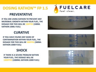 Fuelcare - Spotting and Treating Fuel Contamination | PPT
