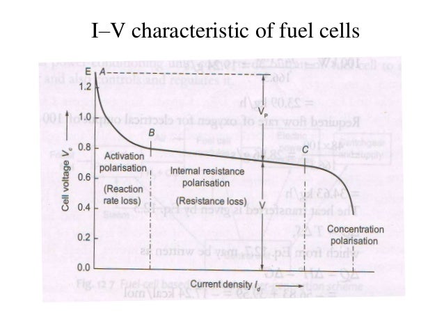 Fuel cell