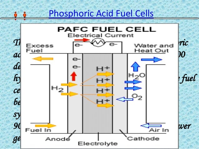 Fuel cell