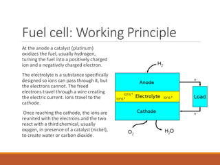 Fuel cell | PPTX