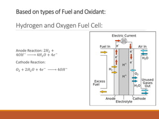 Fuel cell | PPT