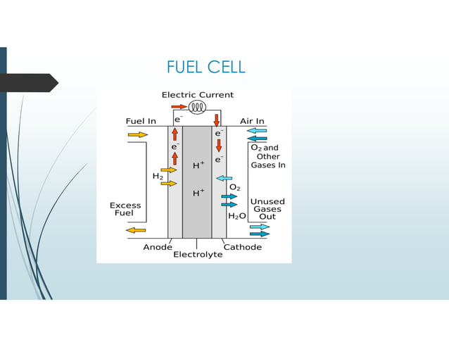 Fuel cell | PPT