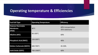 Fuel cell.pdf