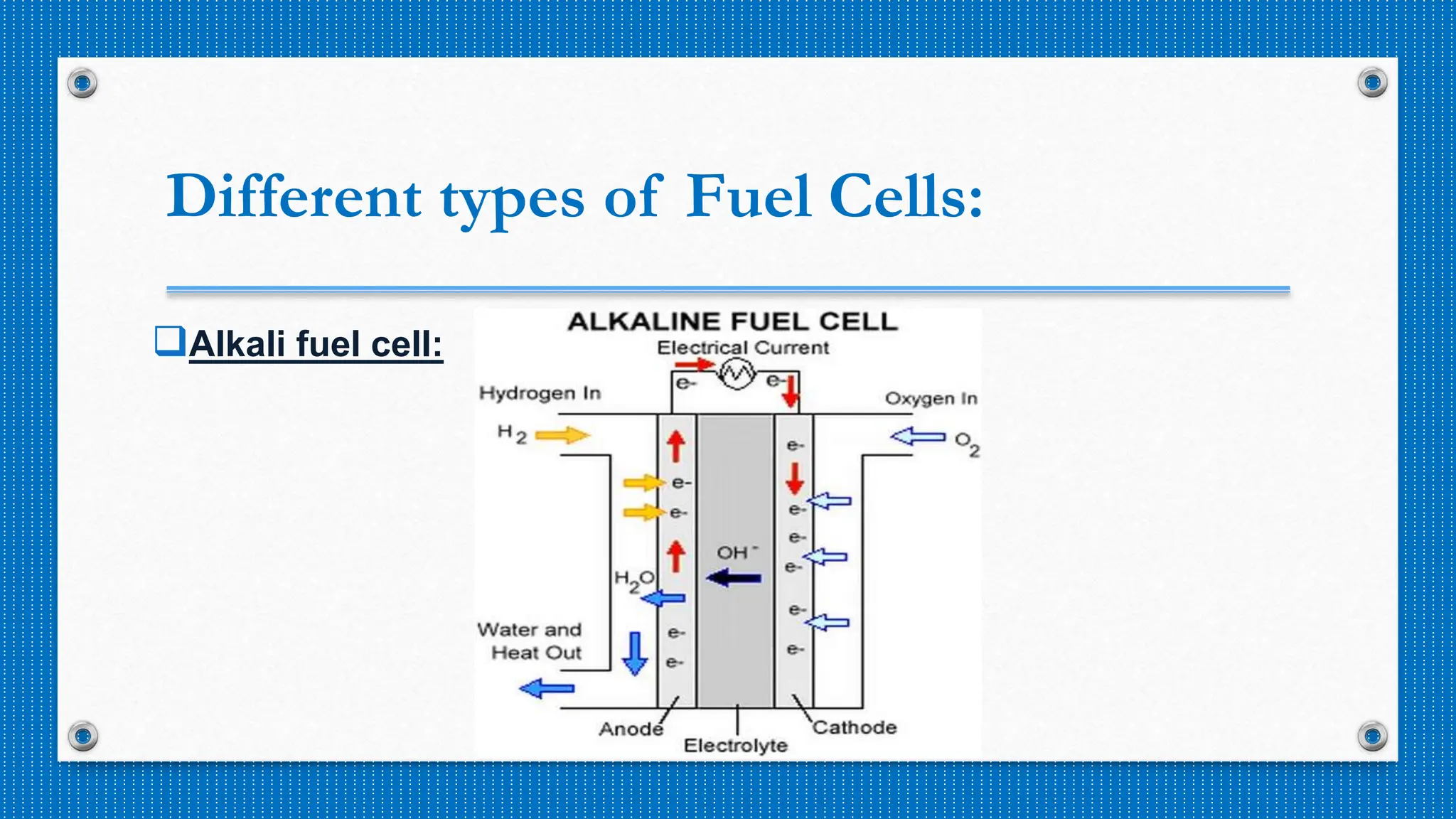 FUEL CELL , working and types of fuel cell.pptx