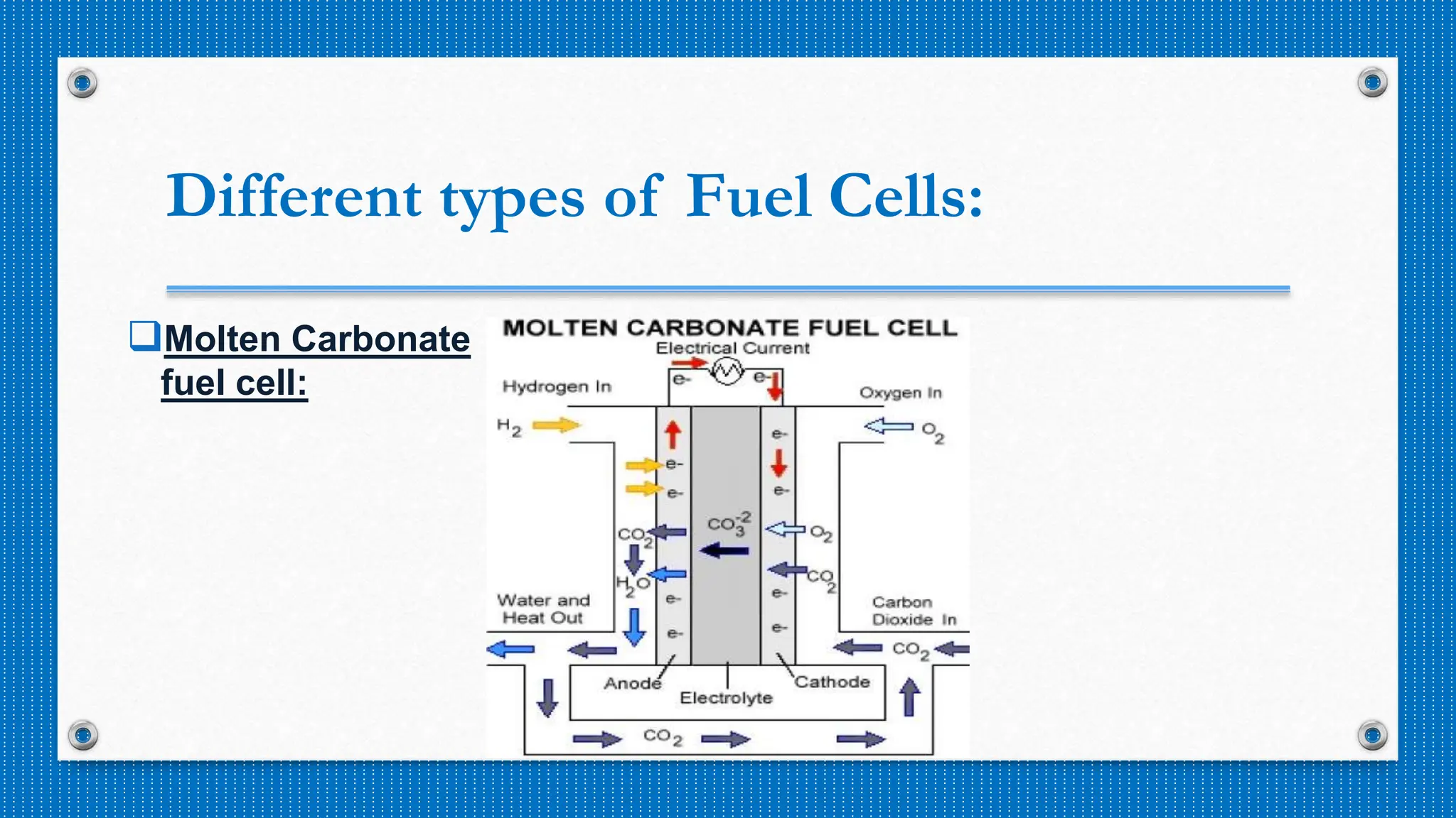 FUEL CELL , working and types of fuel cell.pptx