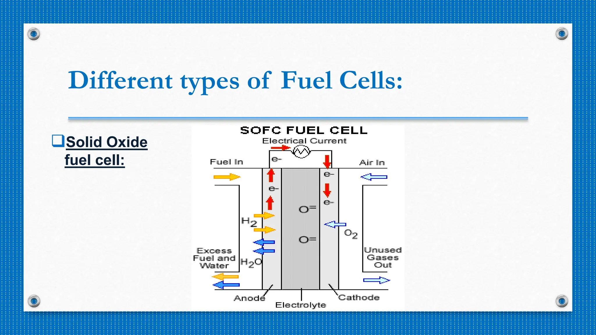 FUEL CELL , working and types of fuel cell.pptx
