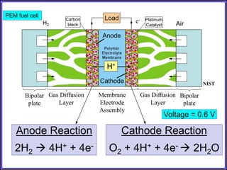 fuel cell and hydrogen vehicles and its working | PPT