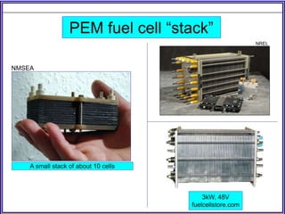 fuel cell and hydrogen vehicles and its working | PPT
