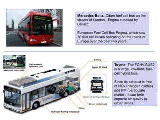 fuel cell and hydrogen vehicles and its working | PPT