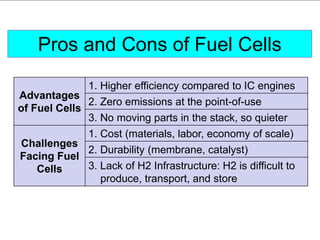 fuel cell and hydrogen vehicles and its working | PPT