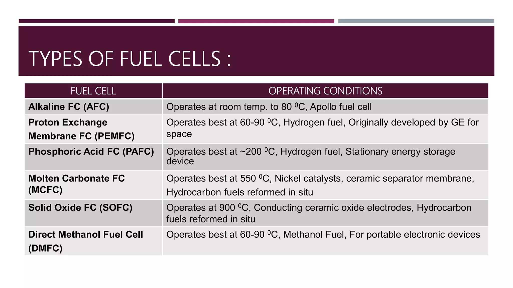 Fuel cell and solar cell | PPTX
