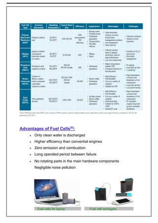Fuel cell_types,working,applications | PDF