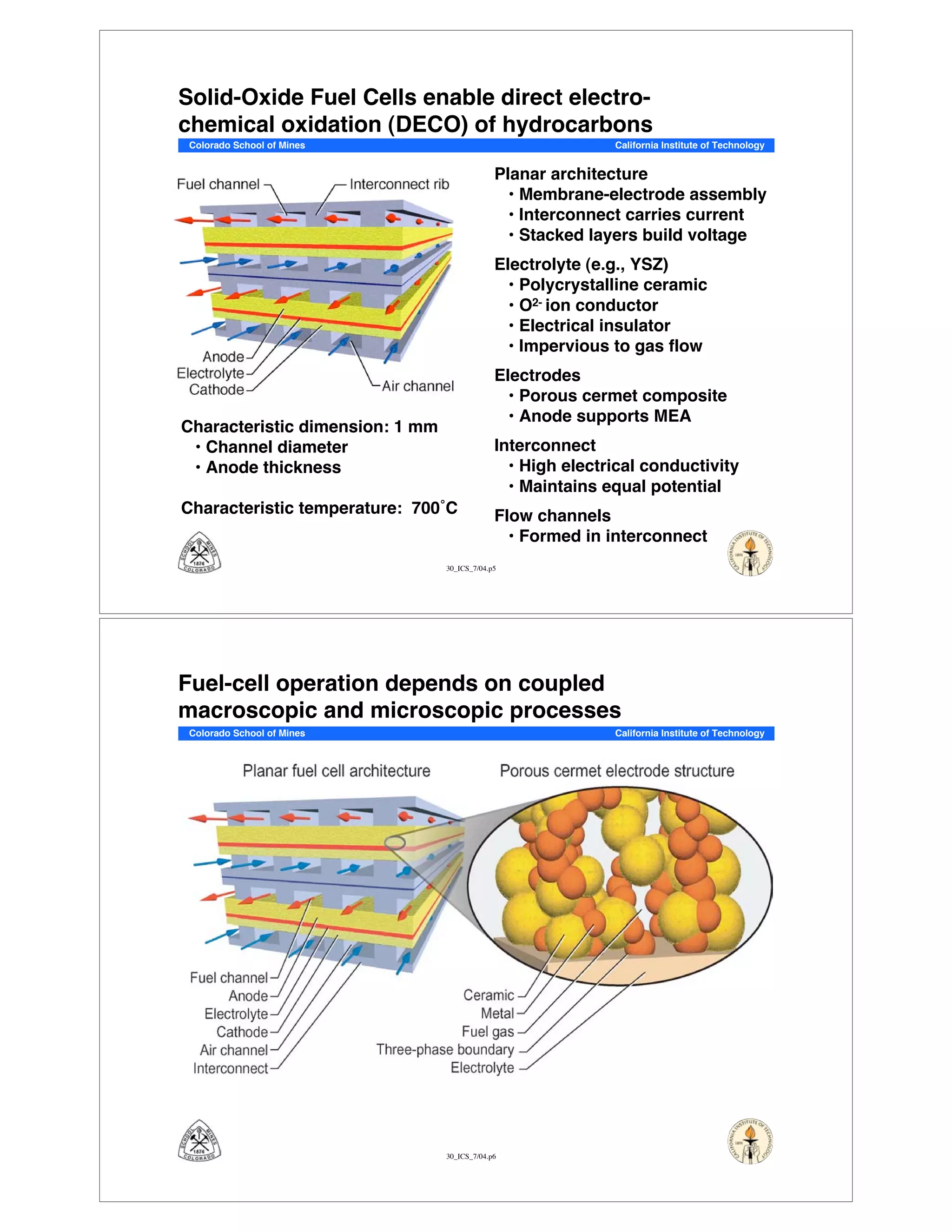 Fuel cell basics ppt | PDF