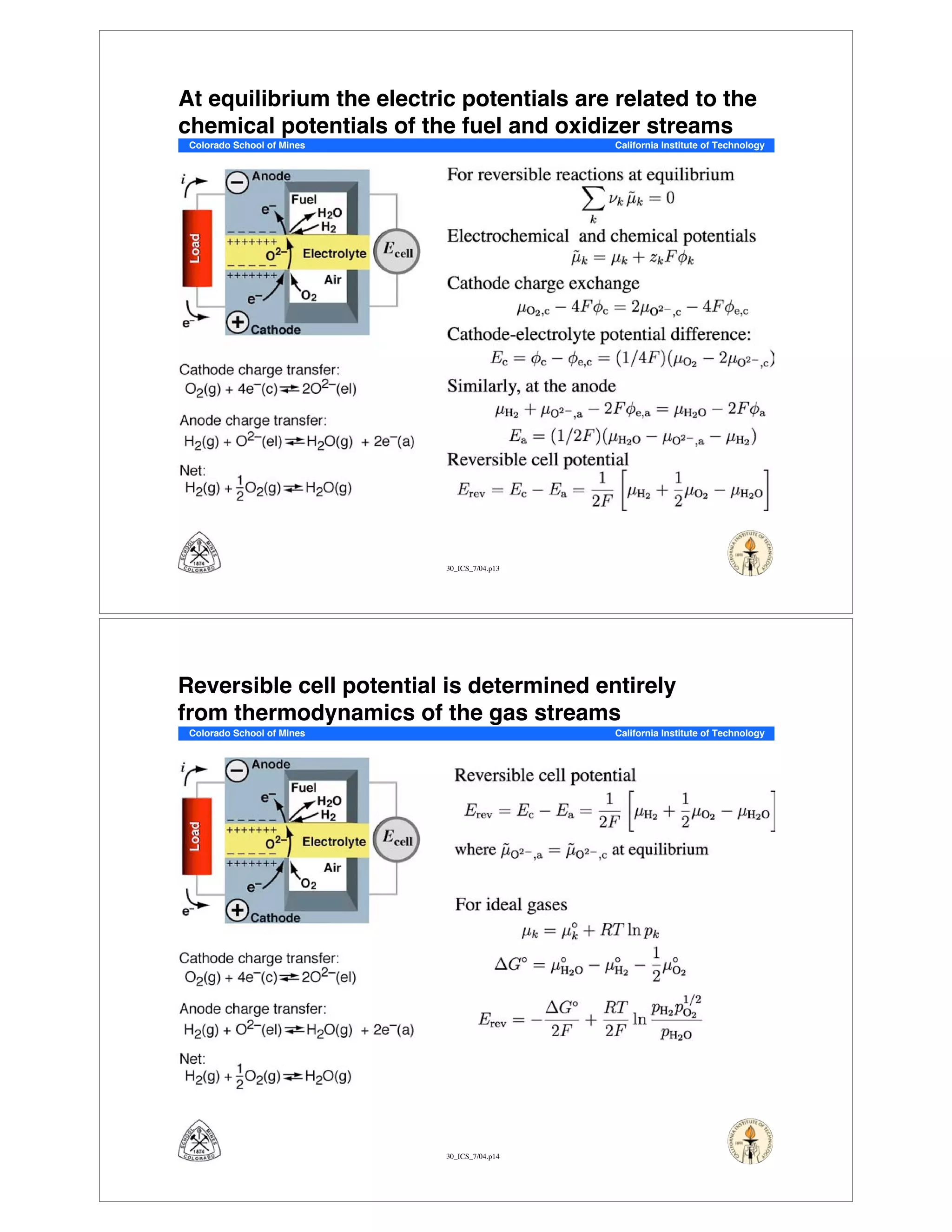 Fuel cell basics ppt | PDF