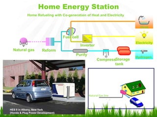 Fuel cell cars | PPTX