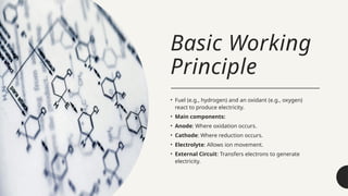 fuel cell chemistry concept video.pptx(1) | PPT
