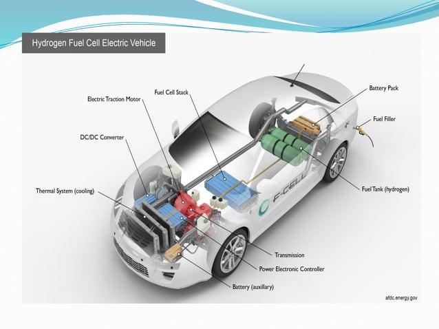 Fuel Cell Electric Vehicle 2 (FC-EV).pptx