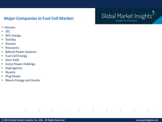 Fuel Cell Market is Anticipated To Witness Significant Growth By 2025 | PPT
