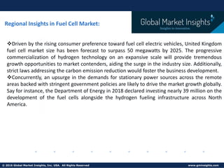 Fuel Cell Market is Anticipated To Witness Significant Growth By 2025 ...