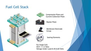 Fuel Cell Powered Car.pptx
