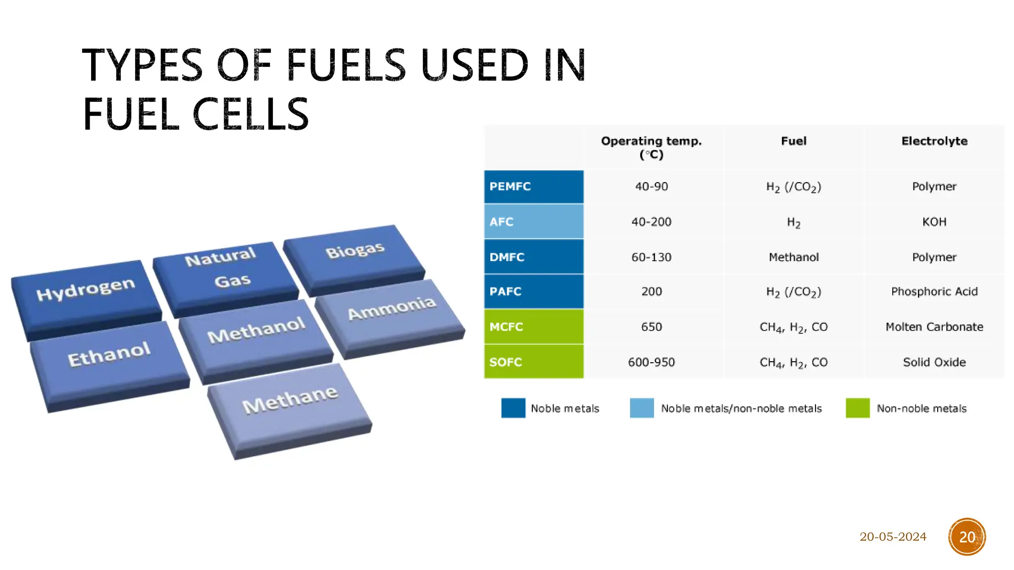 Fuel Cell vehicle and hydrogen fuel .pptx