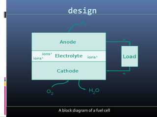 Fuel cell | PPT