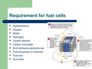 Fuel cells | PPT