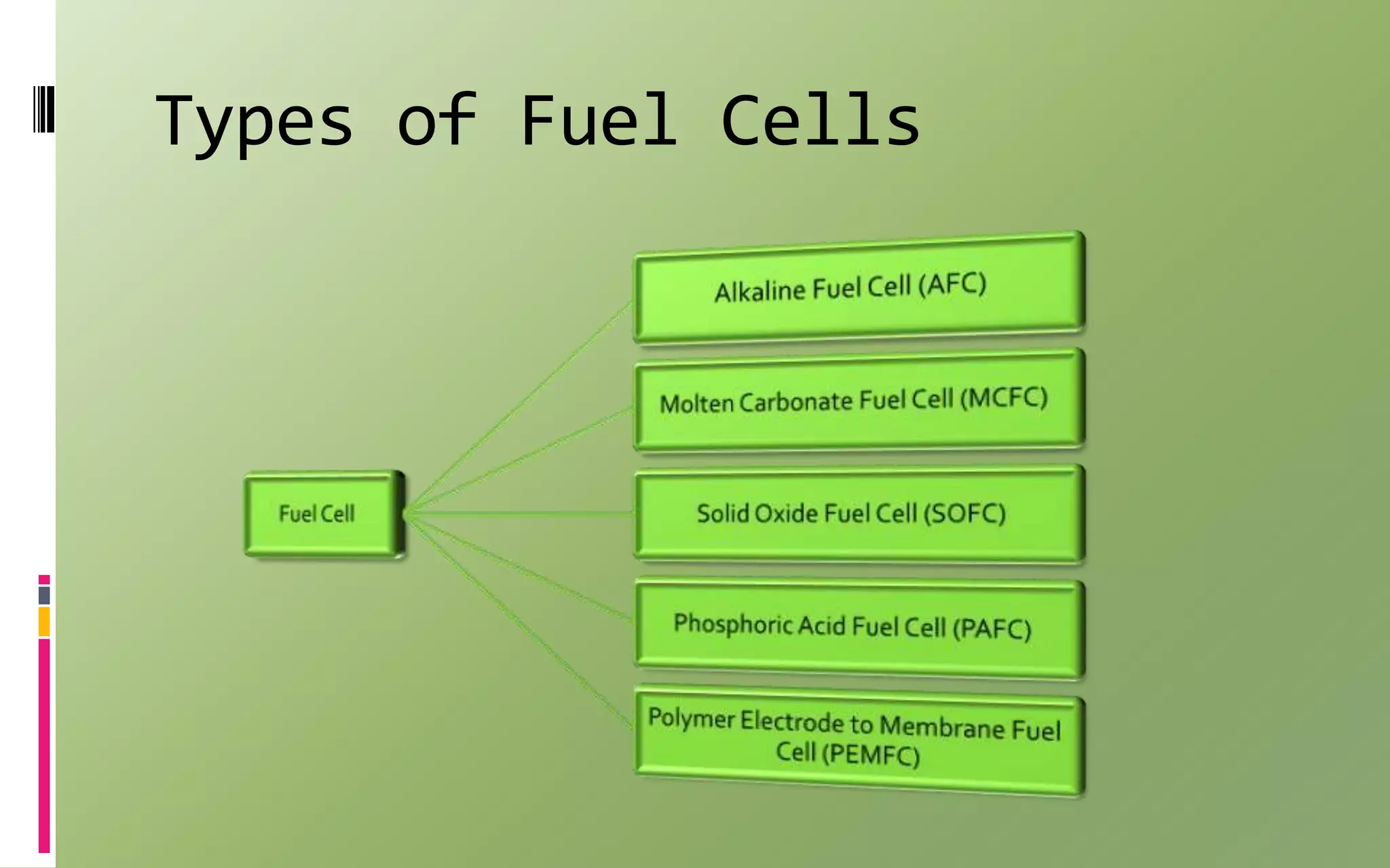 Fuel cells | PPTX