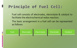 fuelcells-130923024224-phpapp01 (1).pdf | Power and Energy Industry ...