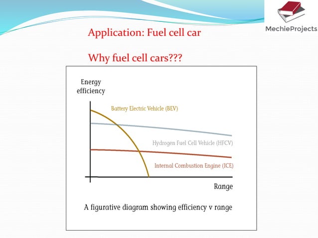 Fuel Cells - A Seminar Presentation | PDF