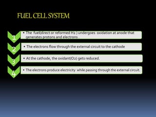 Basic Fundamentals of Fuel Cells | PPT